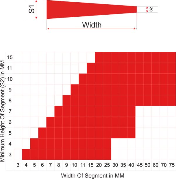 Copper Busbar – Vipul Copper Pvt Ltd